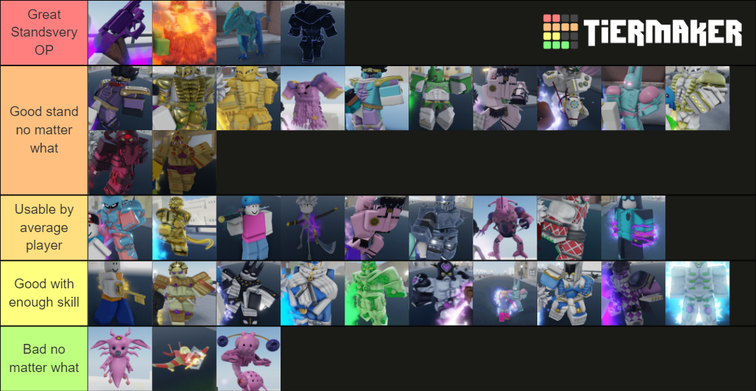 YBA Stands (RHCP Update) Tier List (Community Rankings) - TierMaker