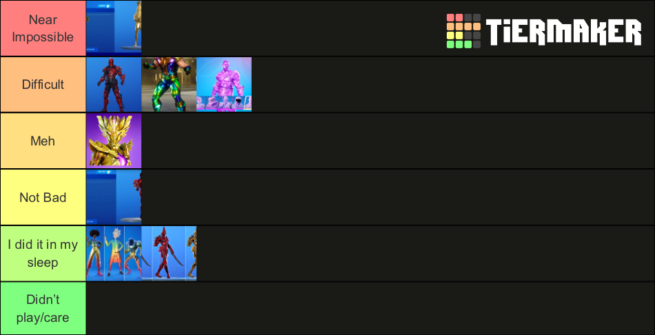 Fortnite Grind Skin/Superlevels (Difficulty) Tier List (Community ...