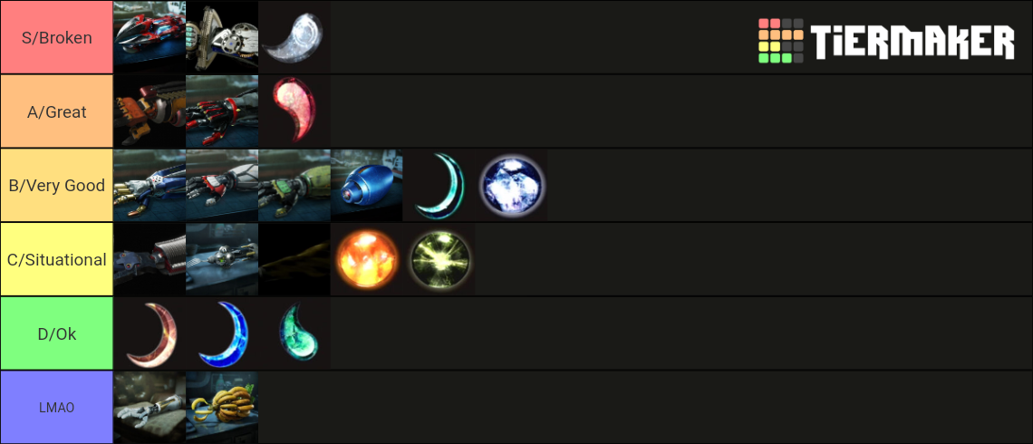 DMC items Tier List (Community Rankings) - TierMaker