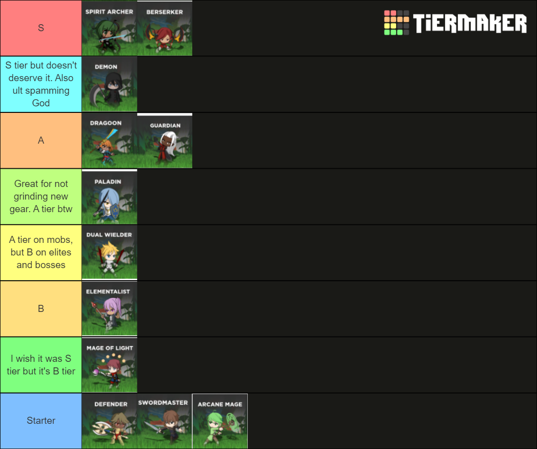 World Zero Classes Tier List (Community Rankings) - TierMaker