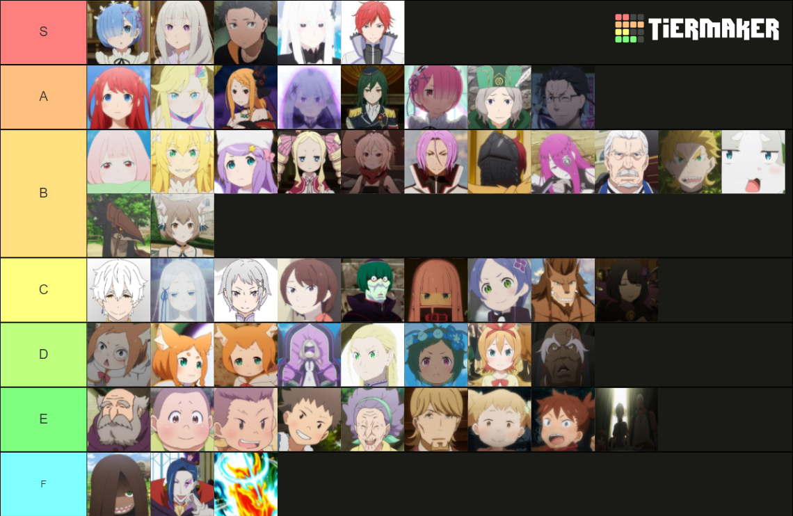 Re:Zero Character Tier List (Community Rankings) - TierMaker