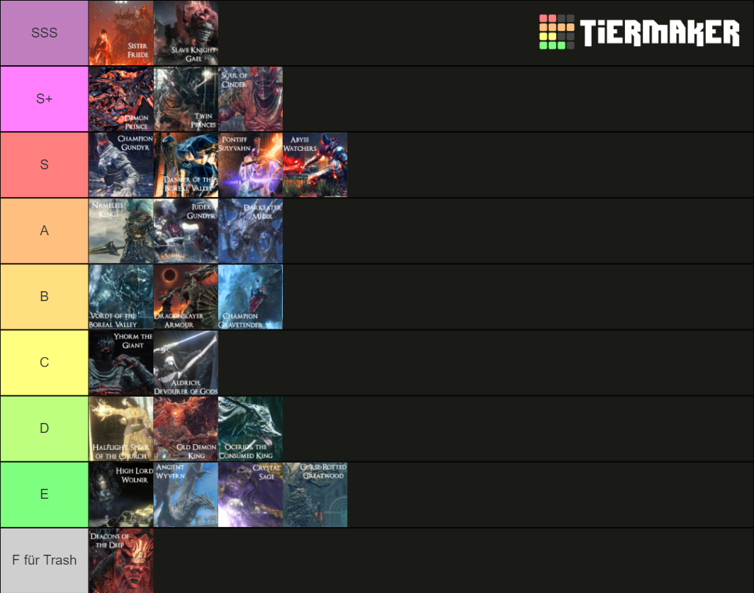 Dark souls 3 Boss Ranking Tier List (Community Rankings) - TierMaker