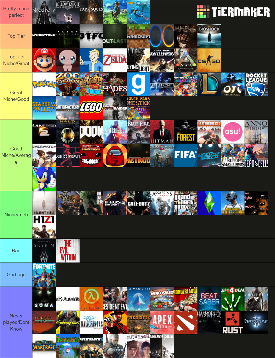 Franchise Game Ranking Tier List (Community Rankings) - TierMaker