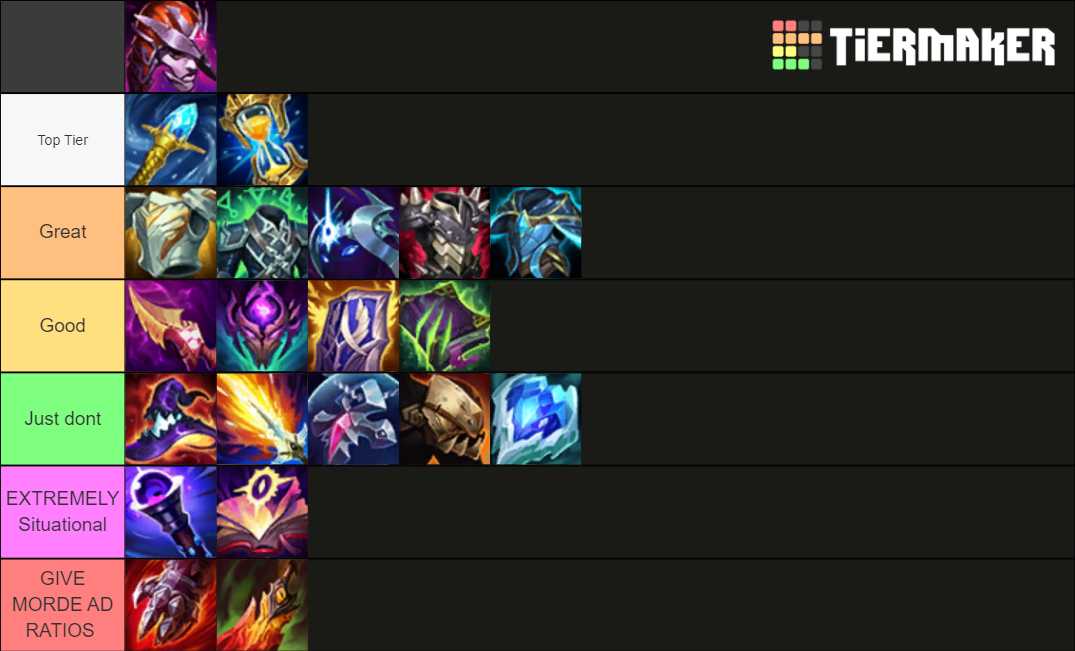 League of Legends Items (Season 11) Tier List (Community Rankings ...