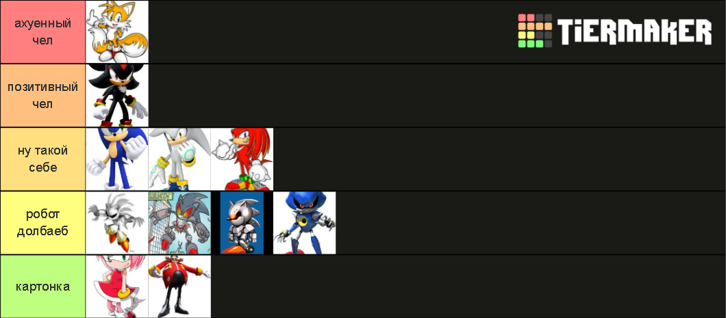 Sonic Characters Tier List Community Rankings Tiermaker