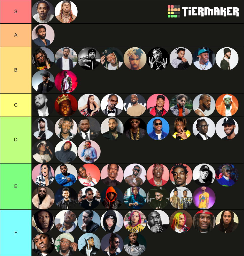 Hip Hop & Trap - Rapper Tier List (Community Rankings) - TierMaker