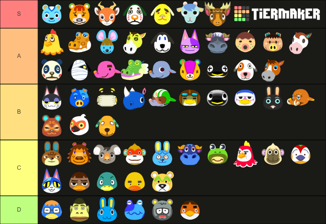 ACNH Lazy Villagers Tier List (Community Rankings) - TierMaker