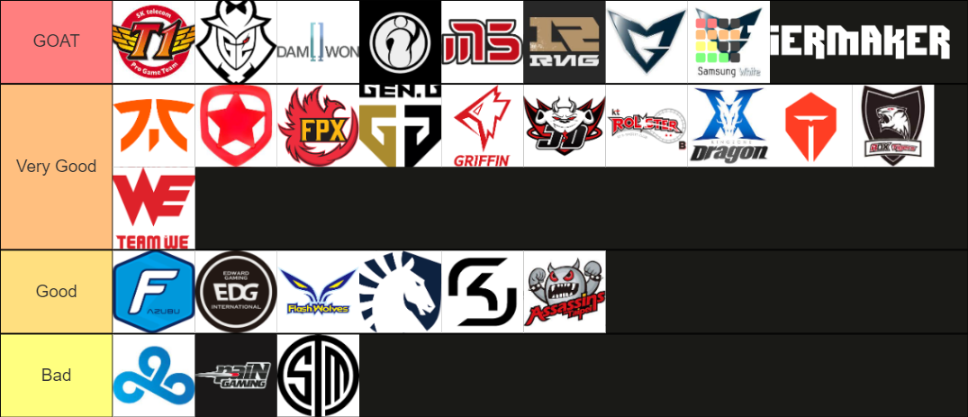 GOAT LOL TEAMS Tier List (Community Rankings) - TierMaker