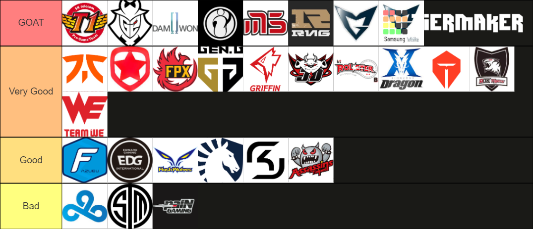 GOAT LOL TEAMS Tier List (Community Rankings) - TierMaker