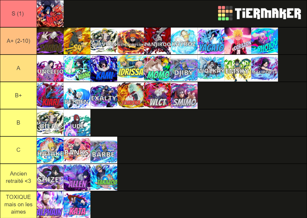 SWS & Co Tier List (Community Rankings) - TierMaker