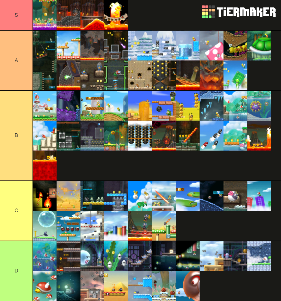 New Super Mario Bros. Wii Courses Tier List (Community Rankings ...