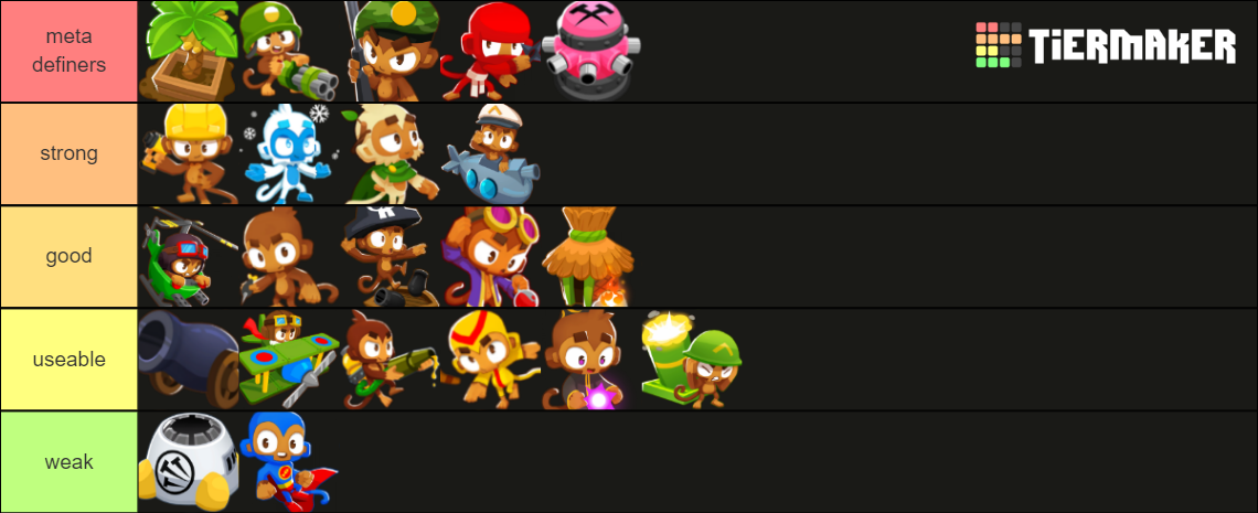 Bloons TD Battles 2 Tier List (Community Rankings) - TierMaker
