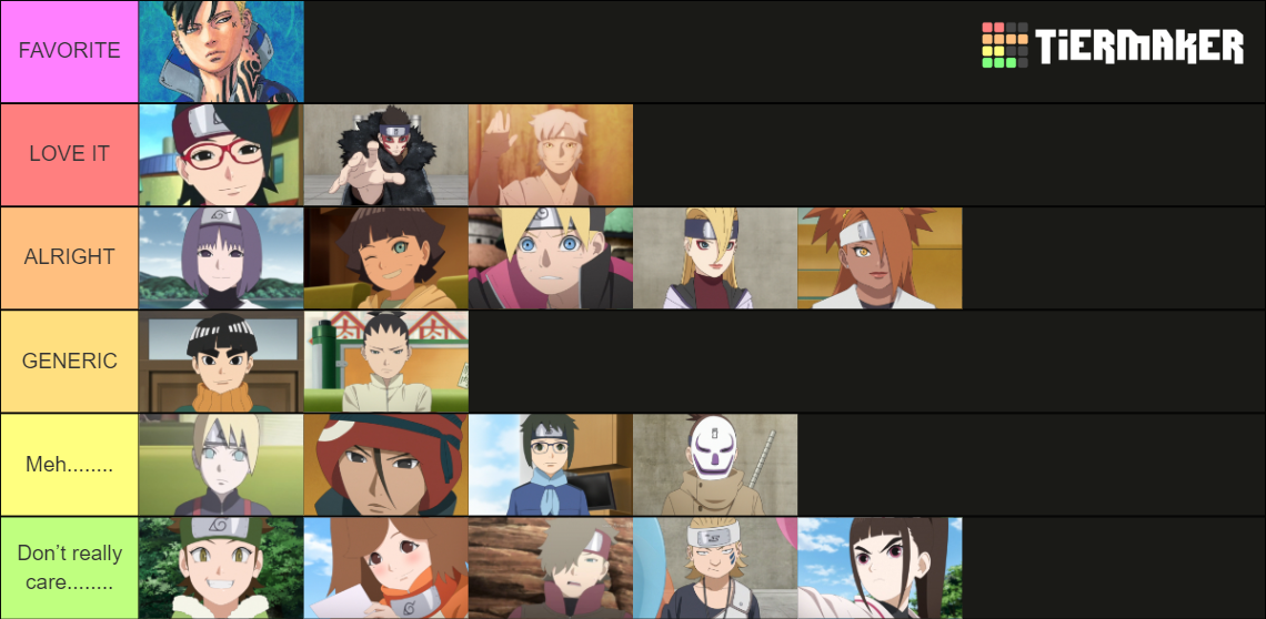 Boruto’s Generation Characters Tier List (Community Rankings) - TierMaker