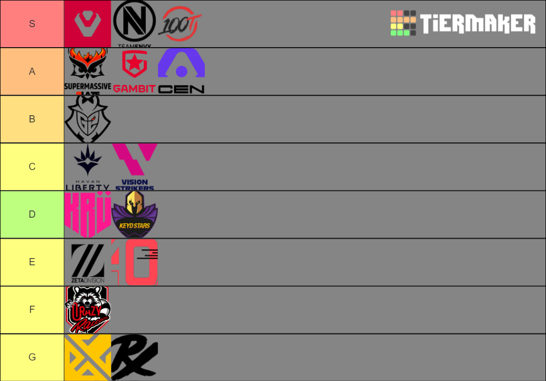 VCT Masters Berlin Team Tier List (Community Rankings) - TierMaker