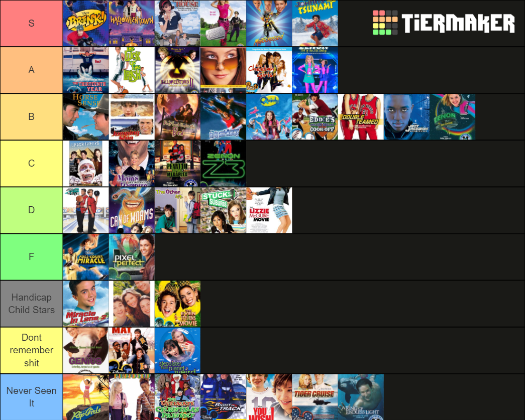 Disney Channel Tier List (Community Rankings) - TierMaker