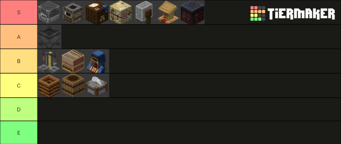 Minecraft 1.14: Villagers trading Tier List (Community Rankings ...