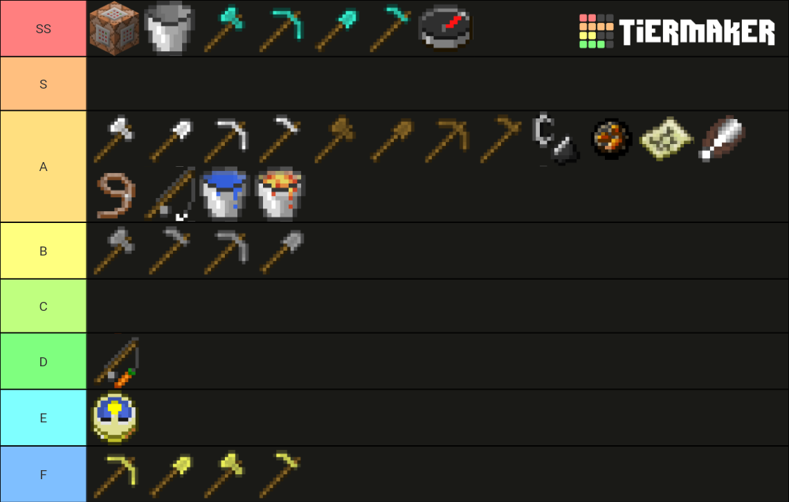 Minecraft tools! Tier List (Community Rankings) - TierMaker