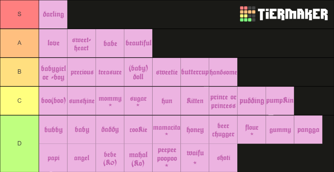 pet names Tier List (Community Rankings) - TierMaker
