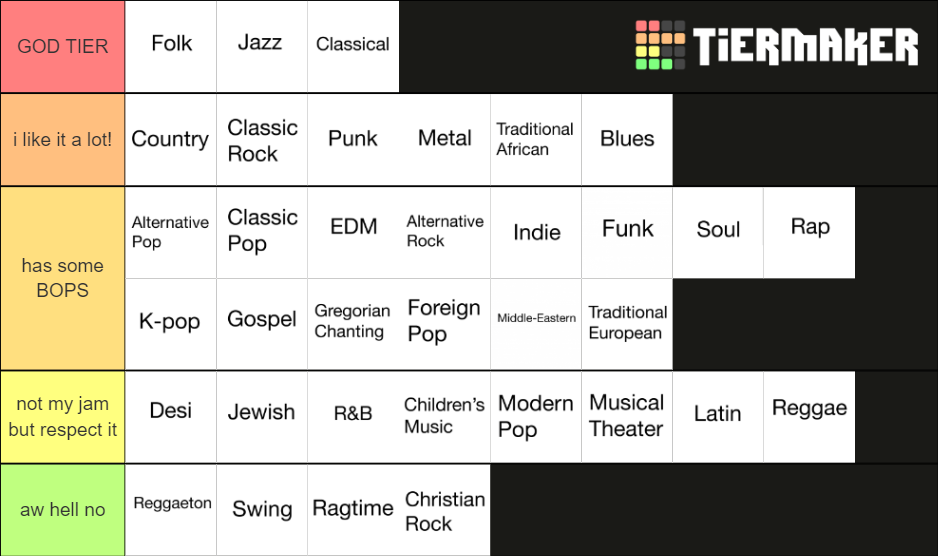 Music Genres Tier List (Community Rankings) - TierMaker