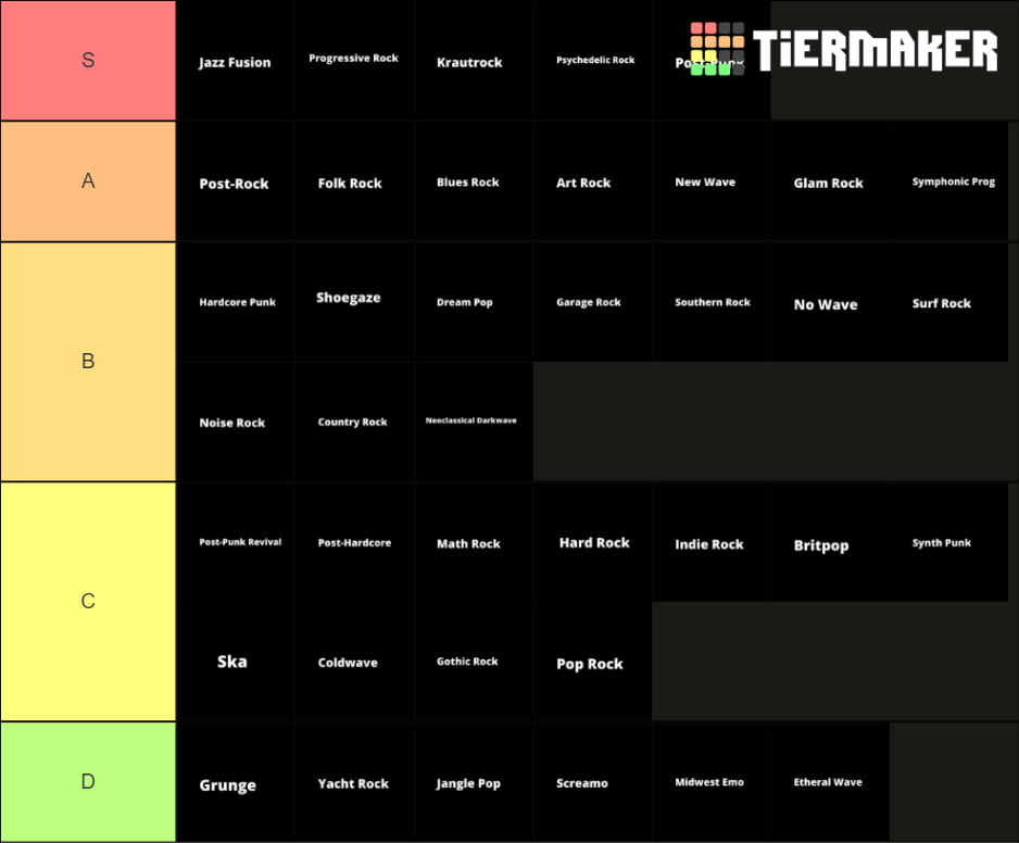 rock genres Tier List (Community Rankings) - TierMaker