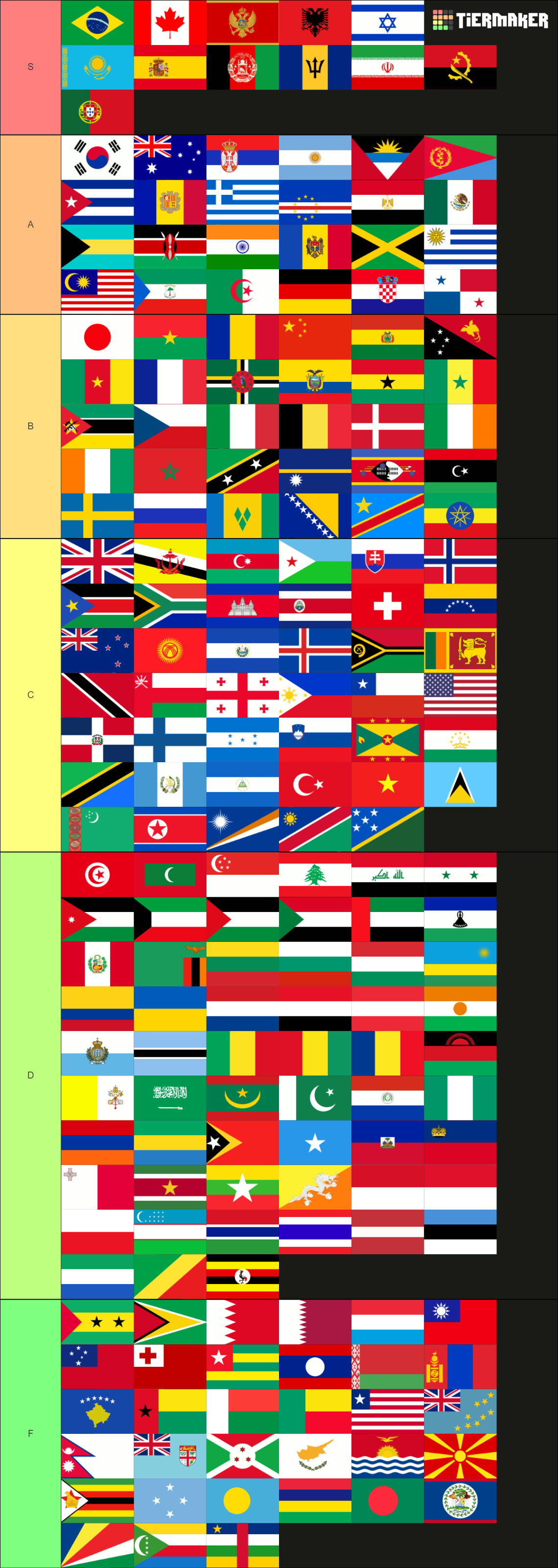 All 197 Countries Tier List (Community Rankings) - TierMaker