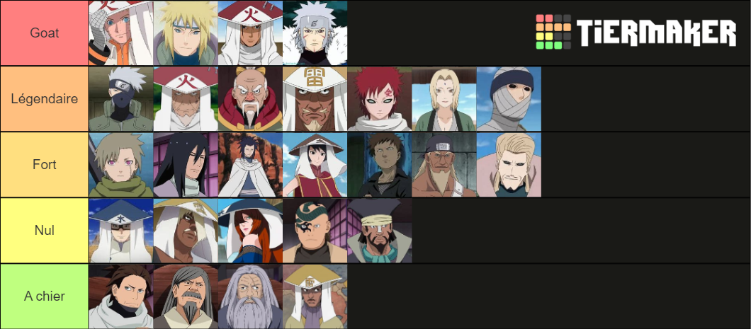 Kage Naruto Tier List (Community Rankings) - TierMaker