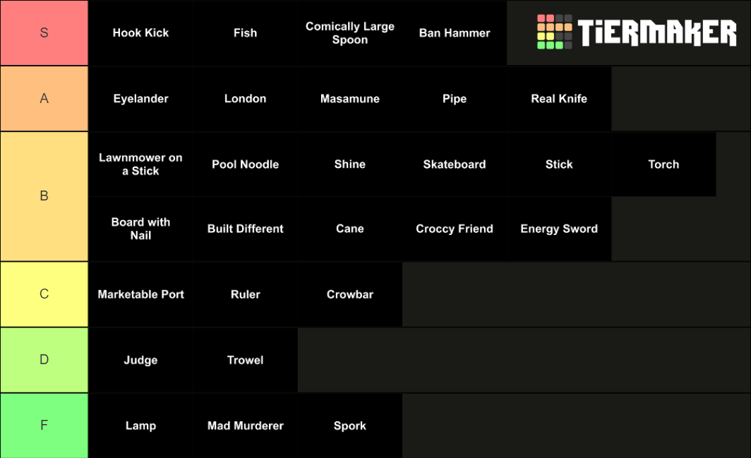 Item Asylum Melees Tier List Community Rankings Tiermaker 3317