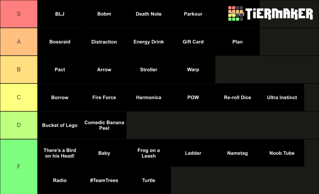 Item Asylum Misc Tier List Community Rankings Tiermaker 2791