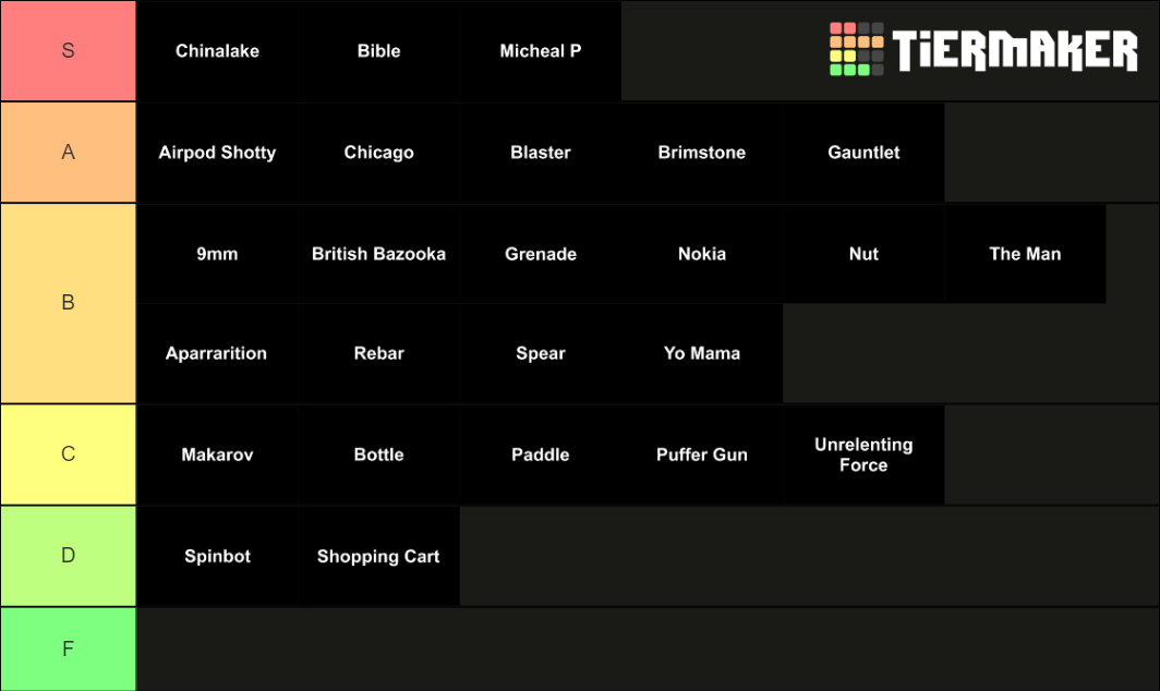 Item Asylum Ranged Tier List Community Rankings Tiermaker 0425
