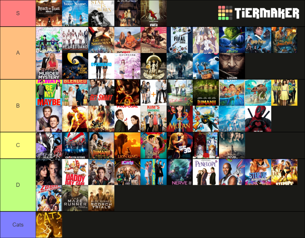 Movies & Shows We've Seen C Tier List (Community Rankings) - TierMaker