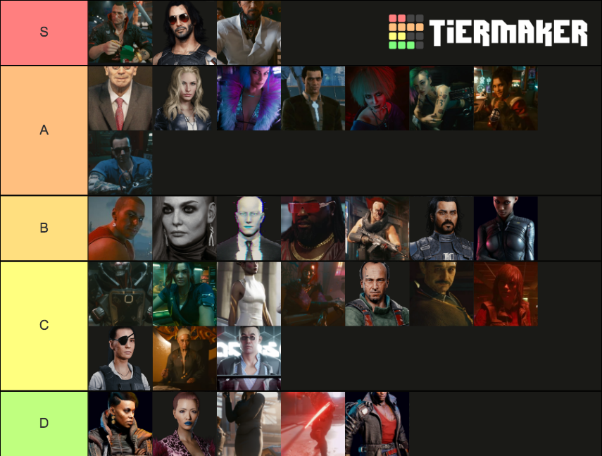 Cyberpunk 2077 Characters Tier List (Community Rankings) - TierMaker