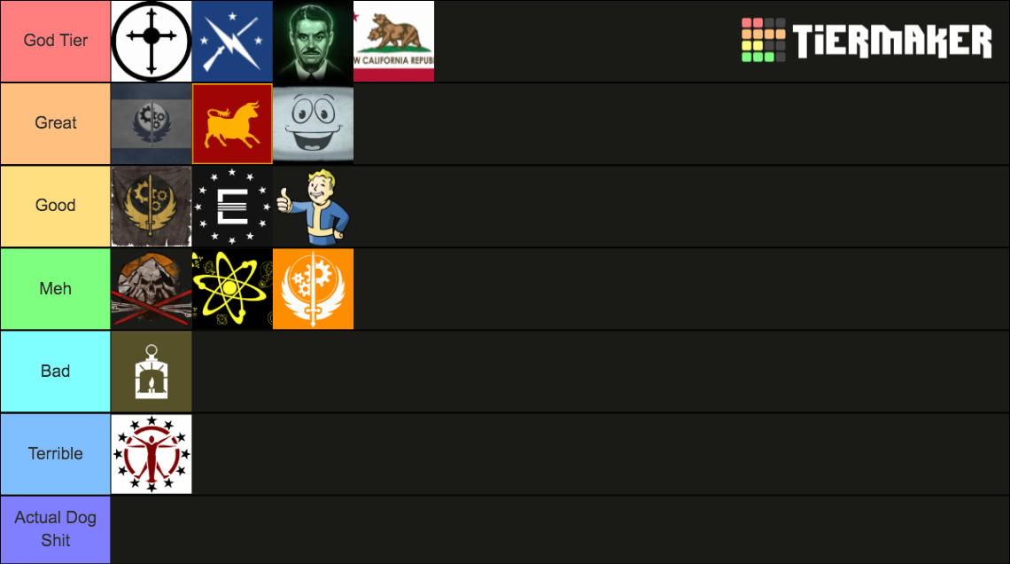 Fallout Faction Tier List Fallout Faction Tier List Ifunnyfallout Tier List