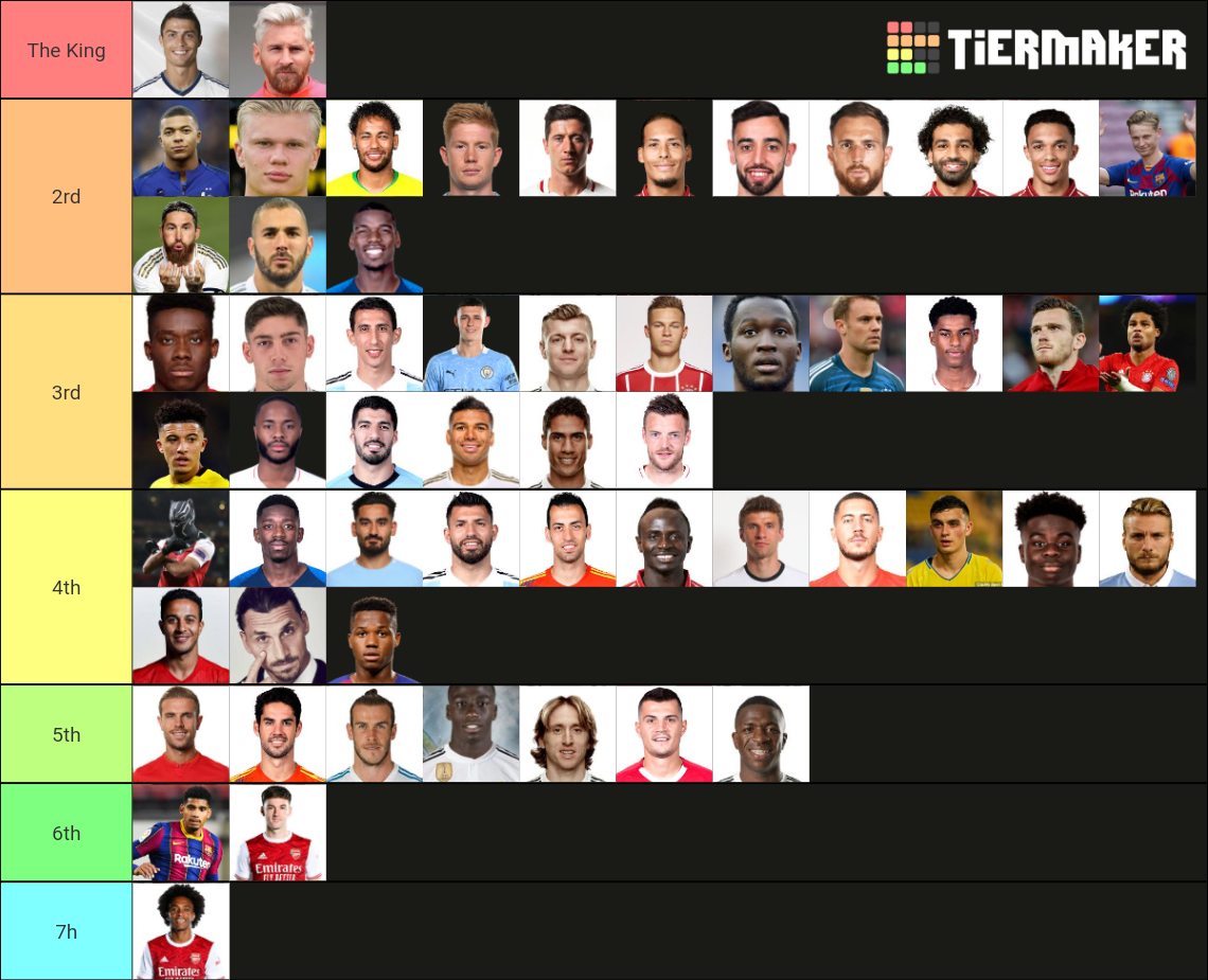 2021 Best Football Players Tier List (Community Rankings) - TierMaker