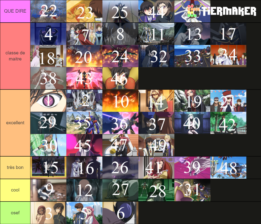 Code geass episodes Tier List (Community Rankings) - TierMaker