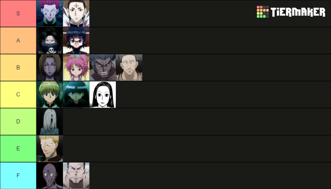 Hunter x Hunter - Phantom Troup Ranking Tier List (Community Rankings ...