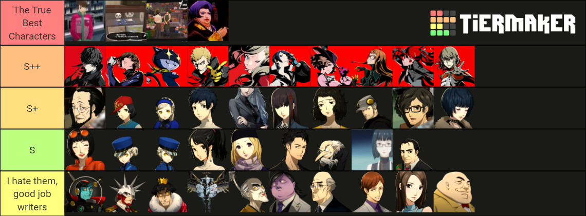 Persona 5 Royal Tier List (Community Rankings) - TierMaker