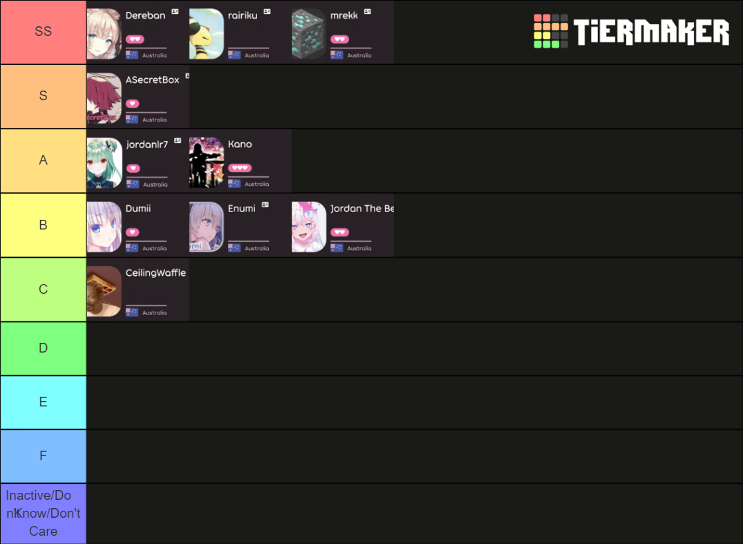 Australian osu! players (upt. august 2020) Tier List (Community ...