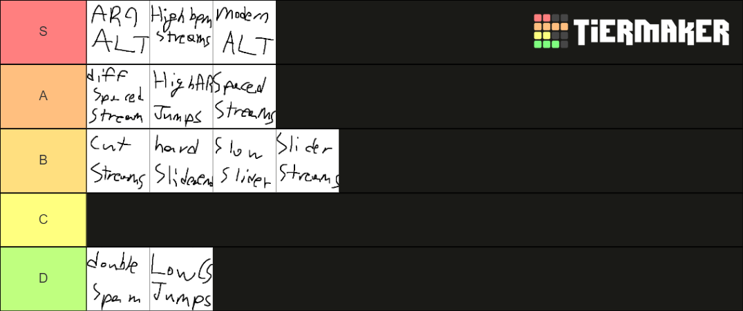 osu patterns Tier List (Community Rankings) - TierMaker
