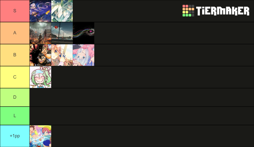 osu! song Tier List (Community Rankings) - TierMaker