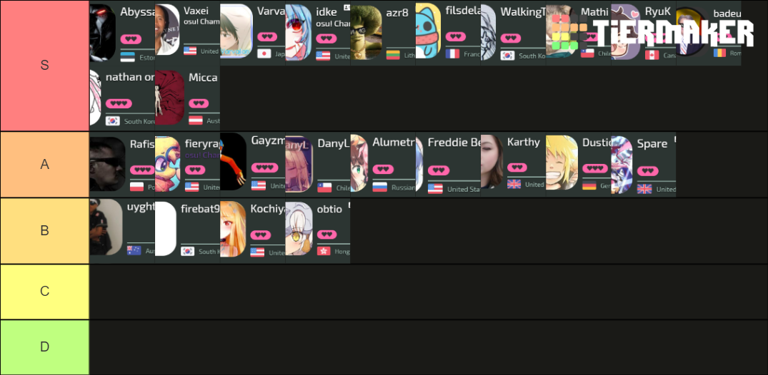 Osu Top 25 Tier List (Community Rankings) - TierMaker