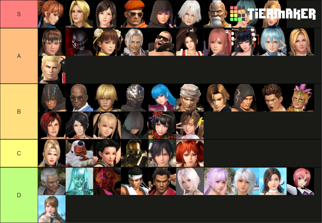 Dead or Alive Playable Characters Tier List (Community Rankings ...