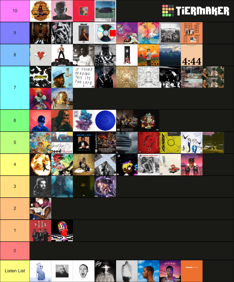 Hip-Hop/Rap Albums Tier Chart Tier List (Community Rankings) - TierMaker