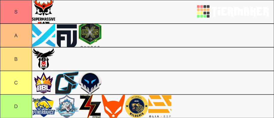 Turkish Valorant Teams Tier List (Community Rankings) - TierMaker