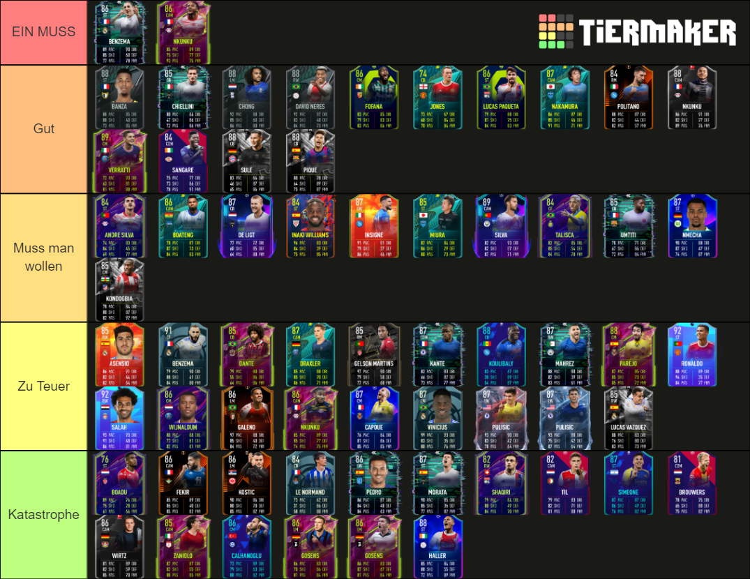 FIFA 22 SBC KARTEN Tier List (Community Rankings) - TierMaker