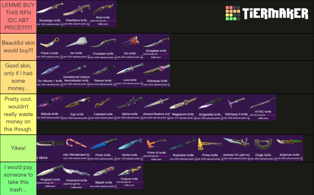 Valorant Knife Tierlist Tier List Community Rankings TierMaker valorant-knife-tierlist-tier-list-community-rankings-tiermaker