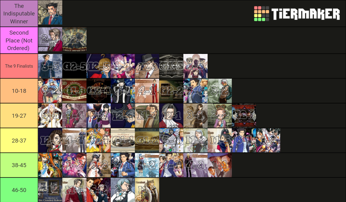 Every Ace Attorney Case Tier List (Community Rankings) - TierMaker