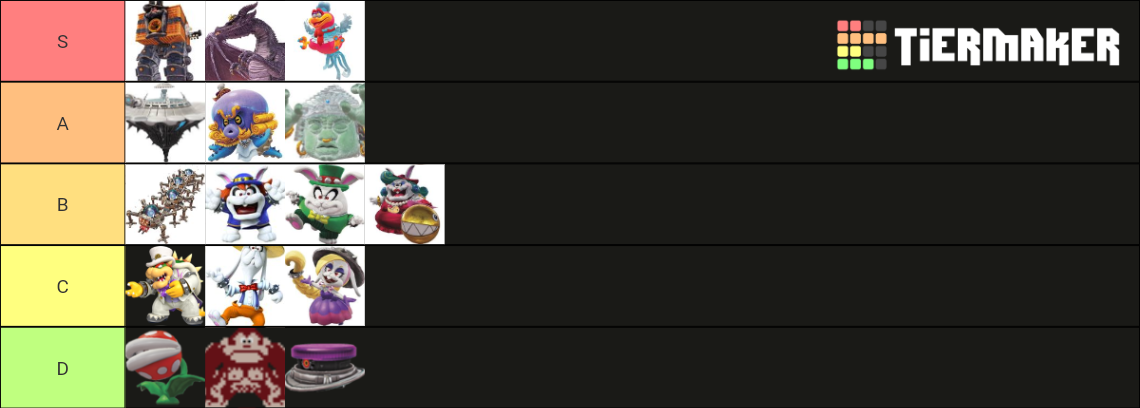 Super Mario Odyssey Bosses Tier List (Community Rankings) - TierMaker