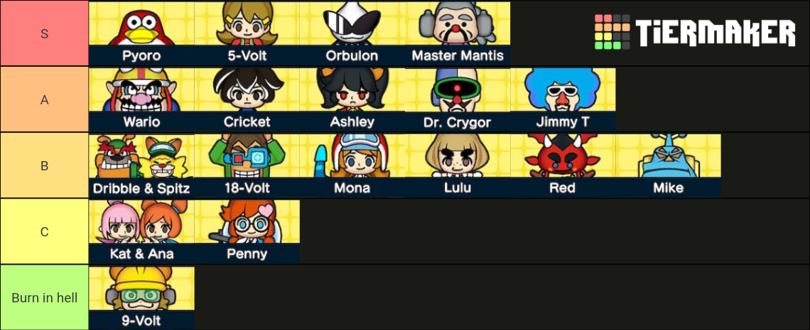 Warioware Character List