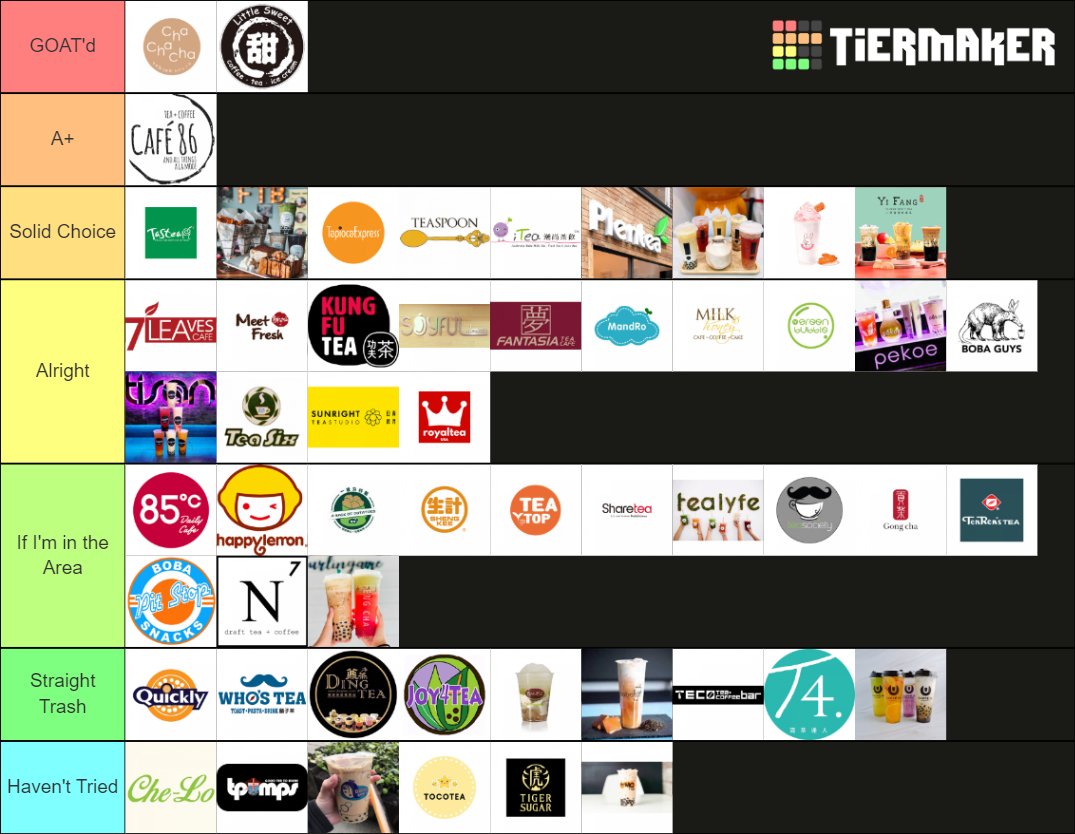 SF Bay Area Boba Shops Tier List (Community Rankings) - TierMaker