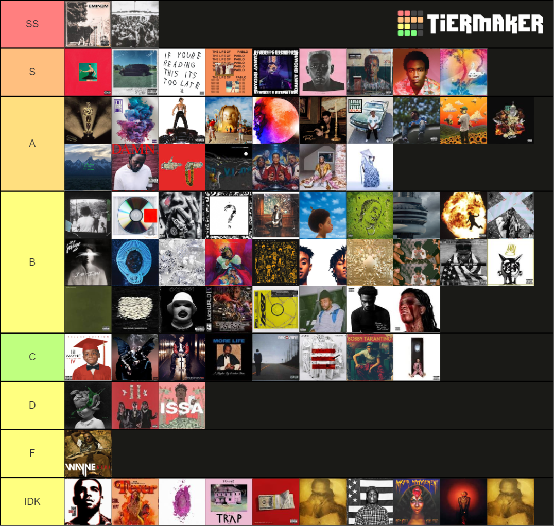 2010's Best Rap Albums Tier List (Community Rankings) - TierMaker